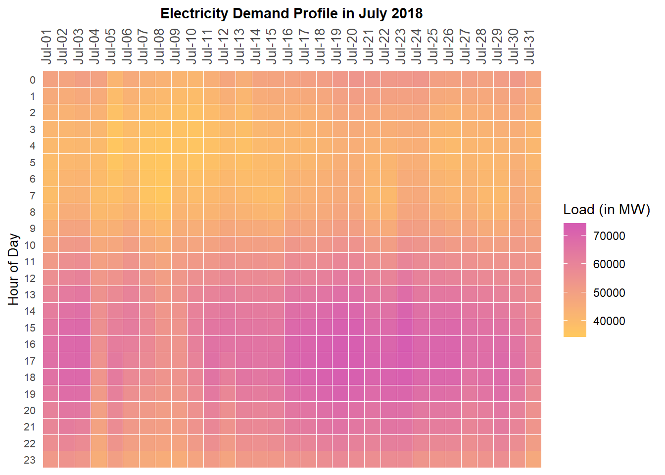 Electricity-Load-Prediction | Analysis of ERCOT electricity load dataset
